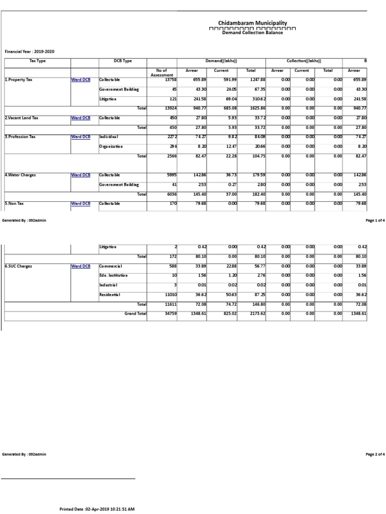 Chidambaram Municipality: Demand Collection Balance | PDF | Services ...