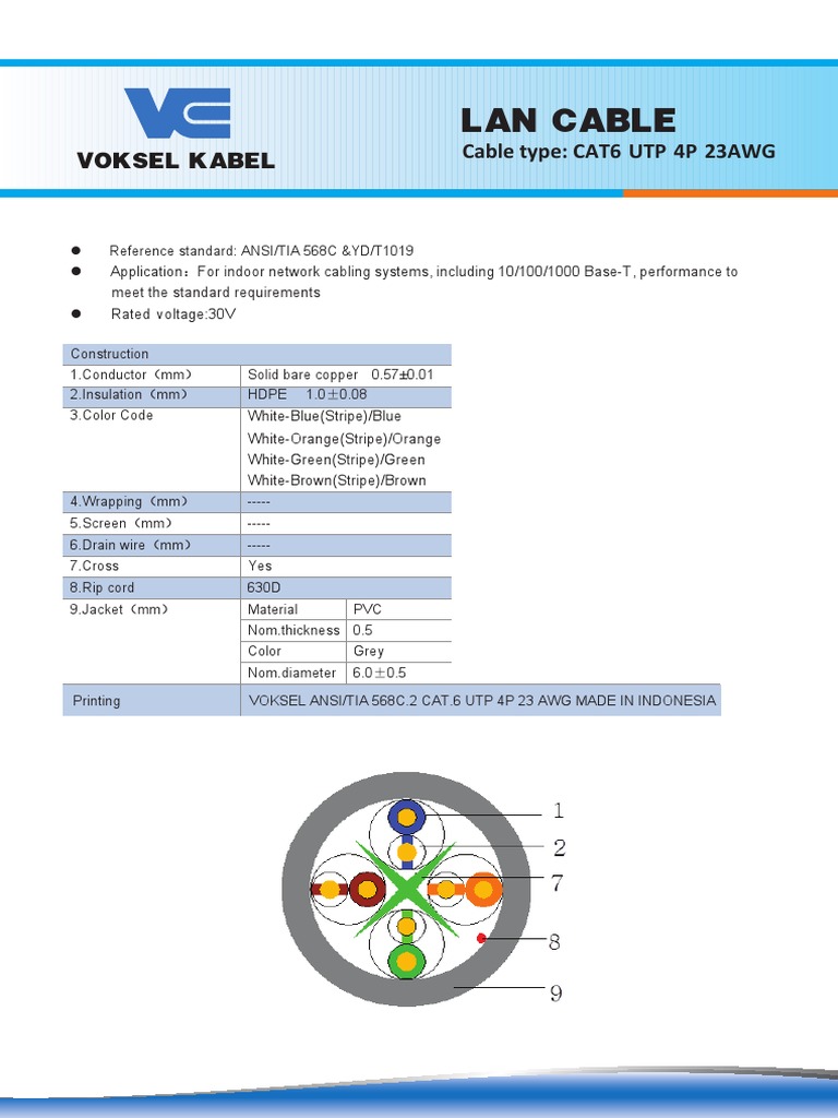 Lan Cable: Voksel Kabel | PDF | Electrical Components | Electronics