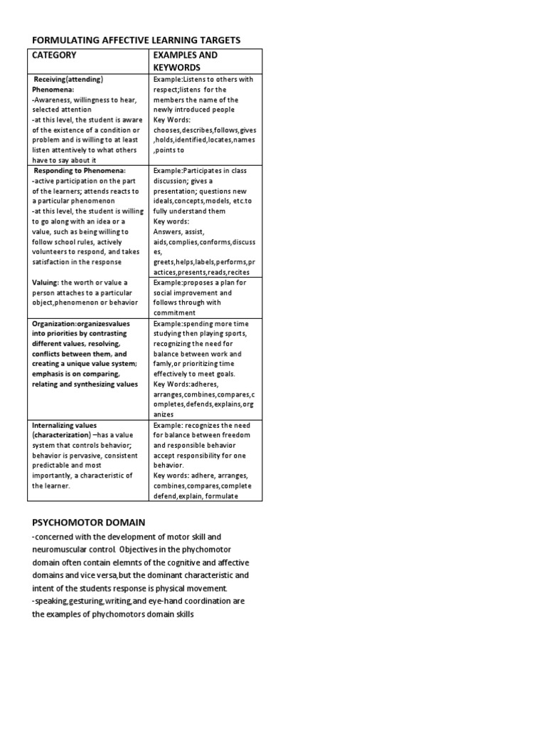 Formulating Affective Learning Targets | PDF | Value (Ethics) | Affect (Psychology)
