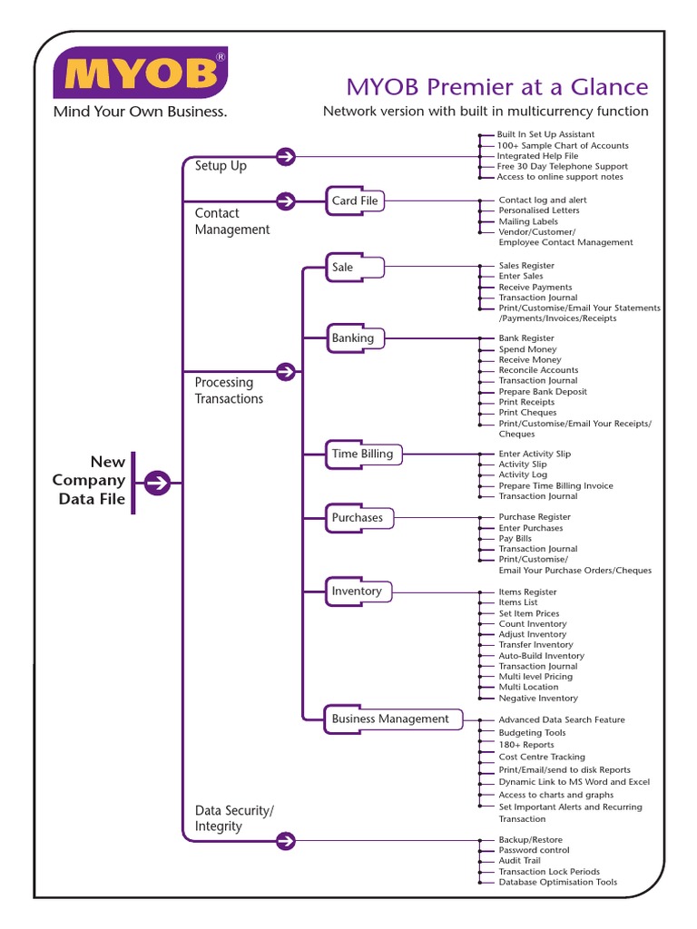 Myob Premier Specifications | PDF | Receipt | Financial Transaction