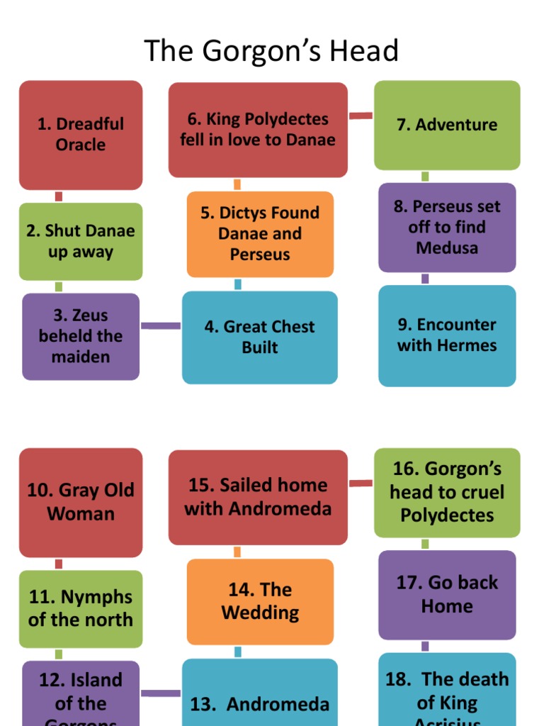 The Gorgon's Head: 1. Dreadful Oracle 6. King Polydectes Fell in Love ...