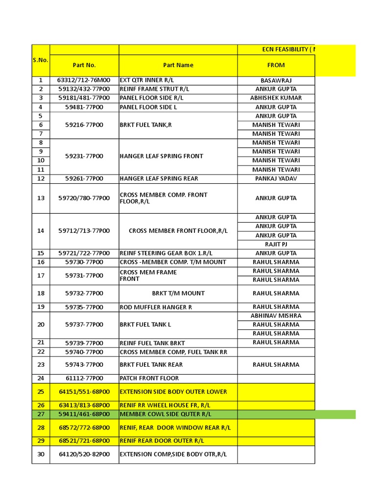 ECN Tracking Log | PDF | Wheeled Vehicles | Product Introductions
