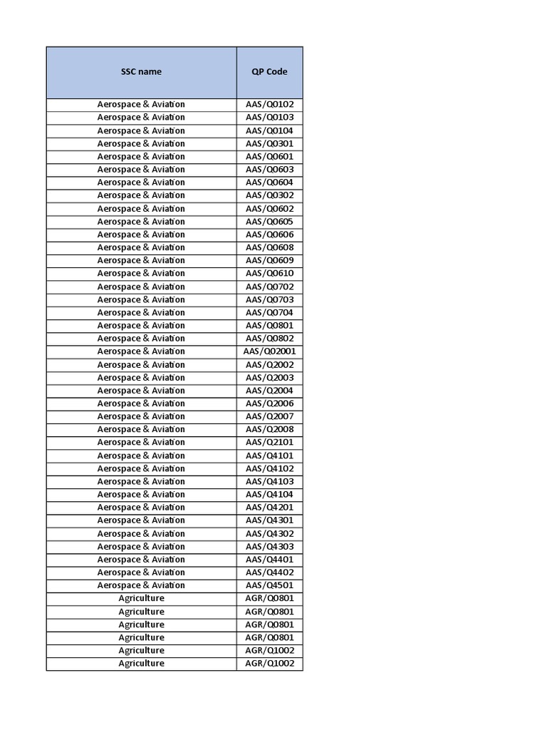 Trainers Qualifications - Job Role Wise - 112apr19 | PDF | Iron ...