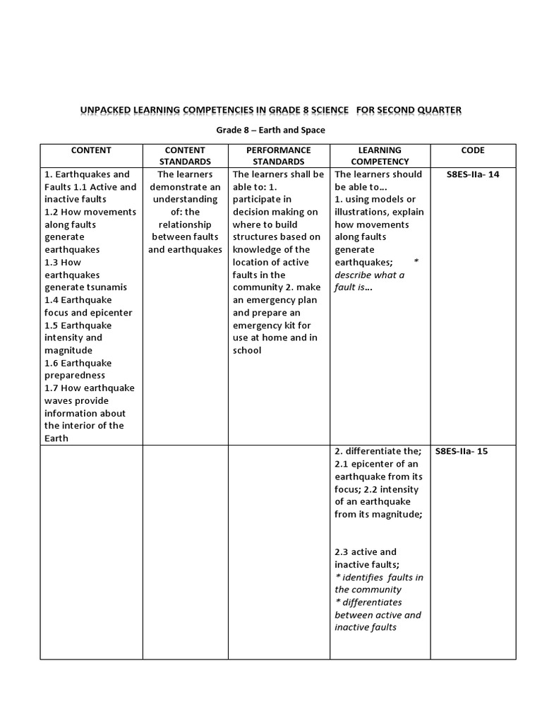 Unpacked Learning Competencies: Grade 8 Science Quarter 2 | PDF ...