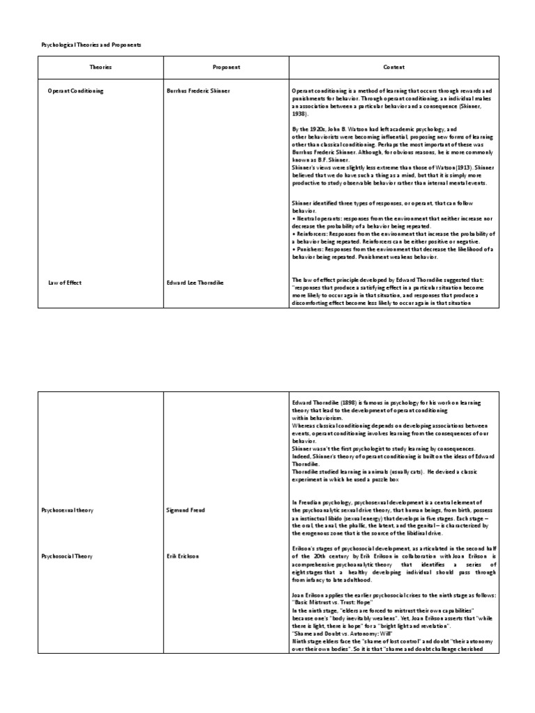 Key Psychological Theories Explained | PDF | Neuroscience ...