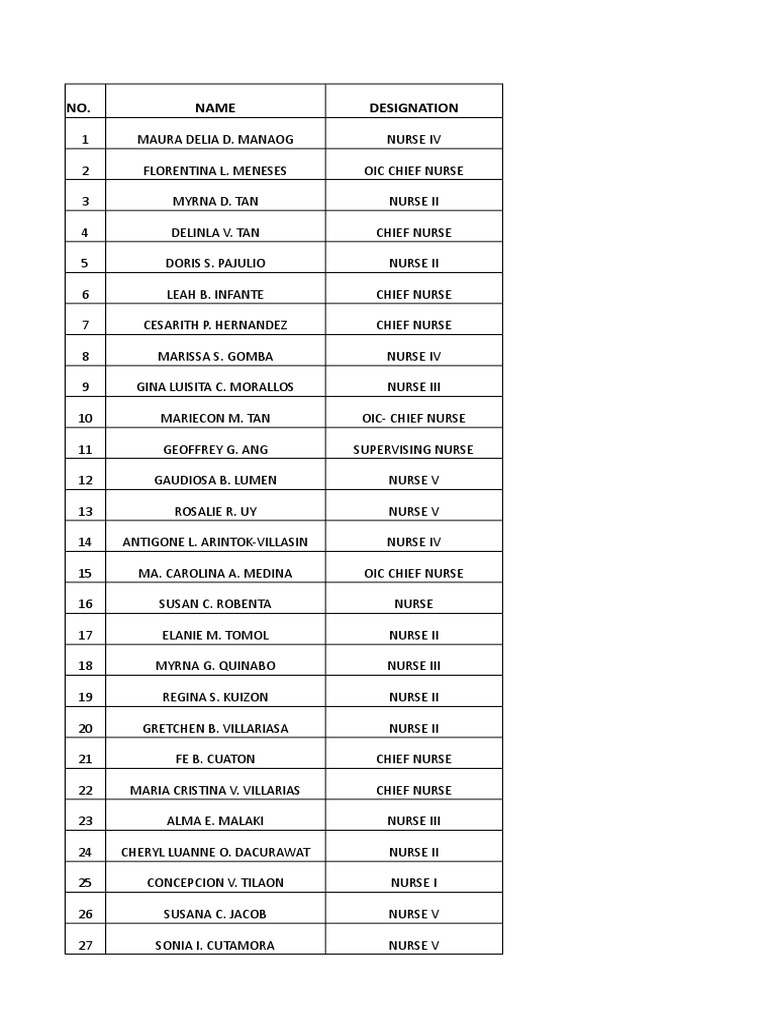 NO. Name Designation | PDF