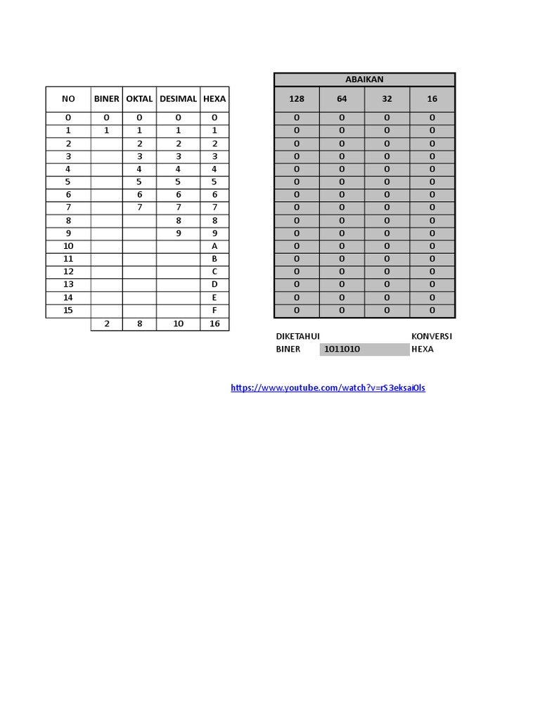 Binary and Hexadecimal Guide | PDF