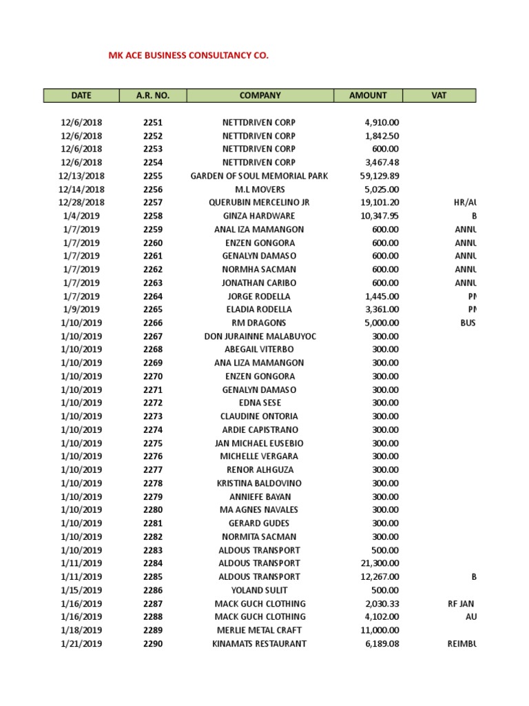 Monthly Accounts Receivable Report of MK Ace Business Consultancy Co ...