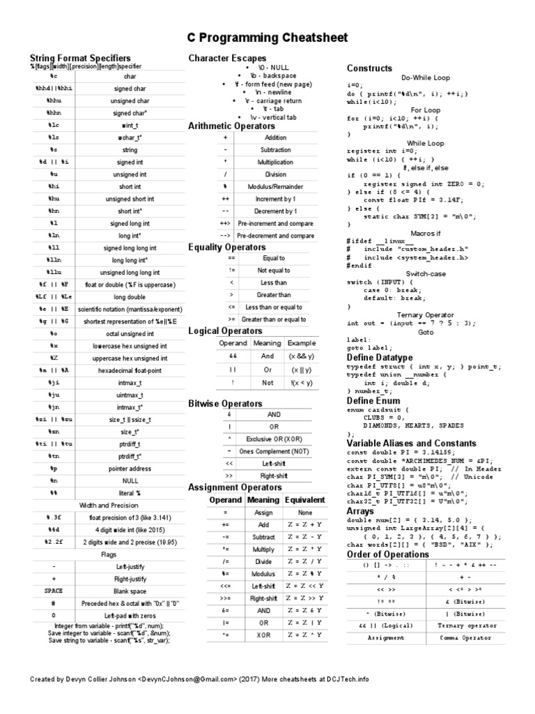 C Programming Pdf String Computer Science Pointer Computer Programming