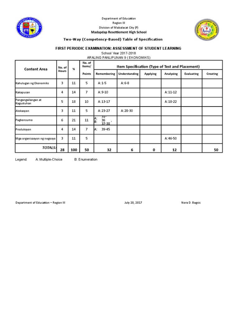 2 Way Tos N Decision Table | PDF | Test (Assessment) | Evaluation Methods