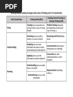 RBT To KUD | PDF | Information | Teaching Mathematics