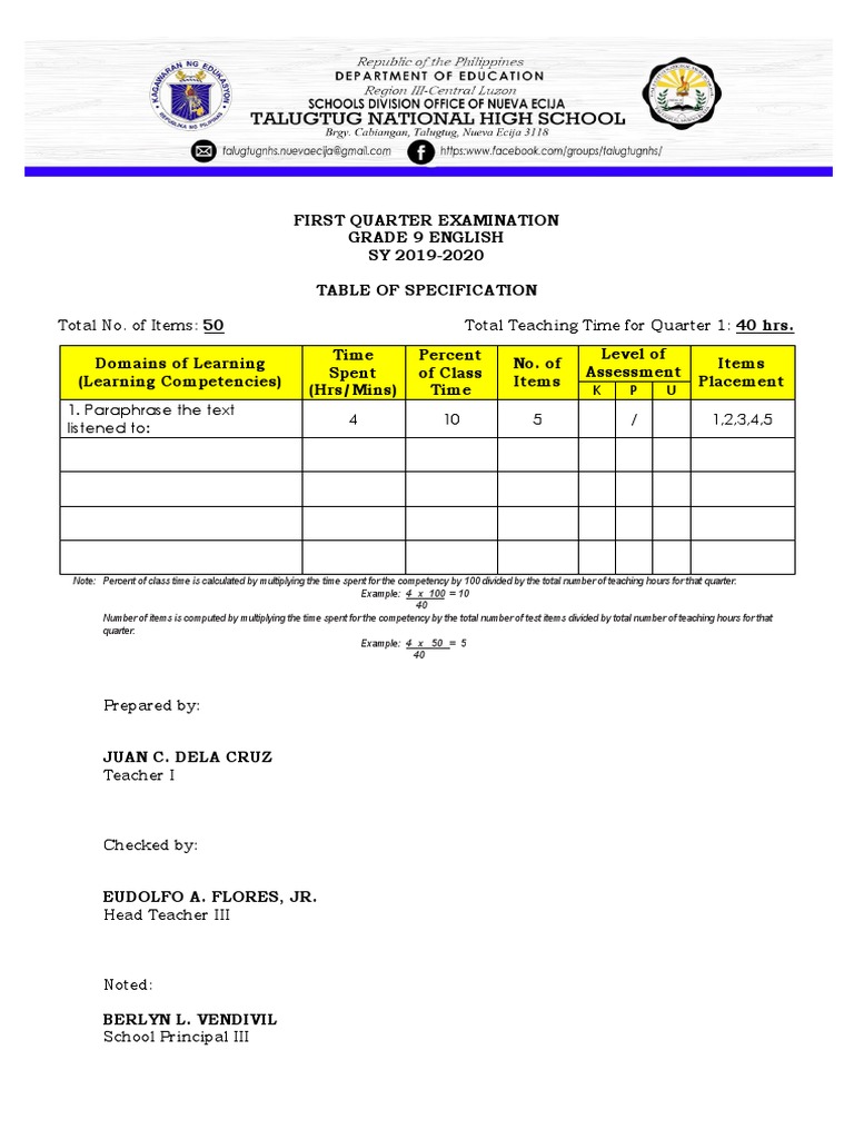 Table of Specification 2019-2020 | PDF | Test (Assessment) | Education ...