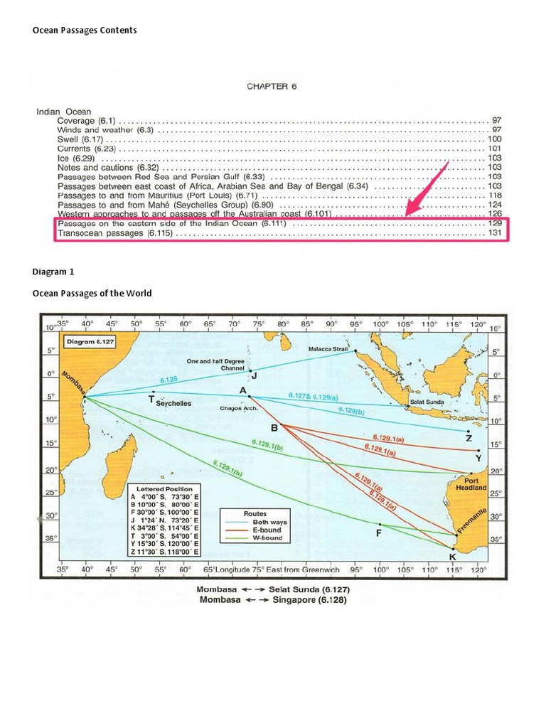 Essential Steps in Passage Planning | PDF | Navigation | Ships