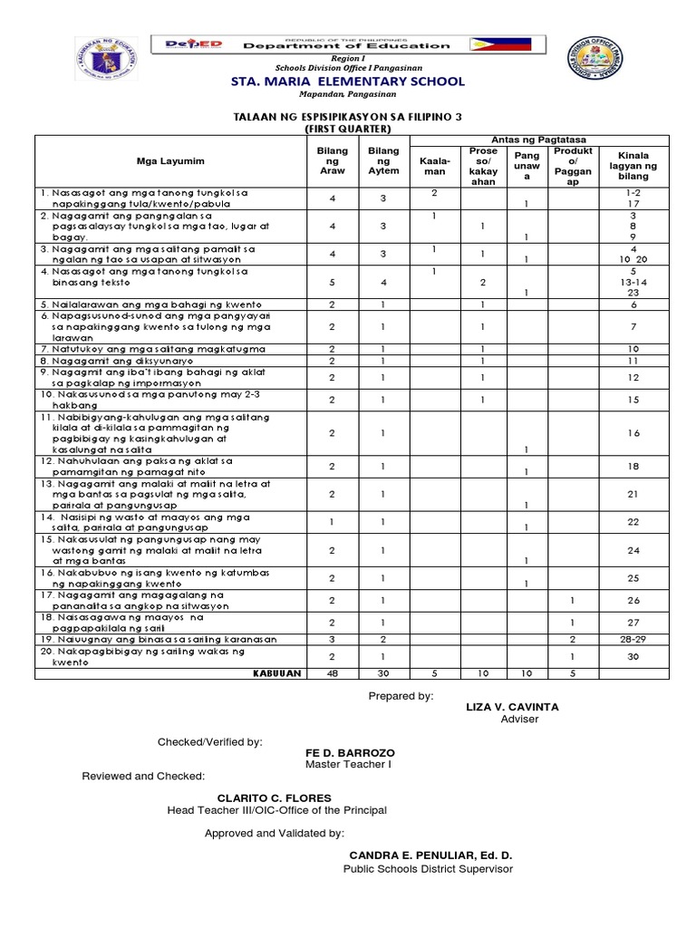Complete 1st Periodic Test | PDF