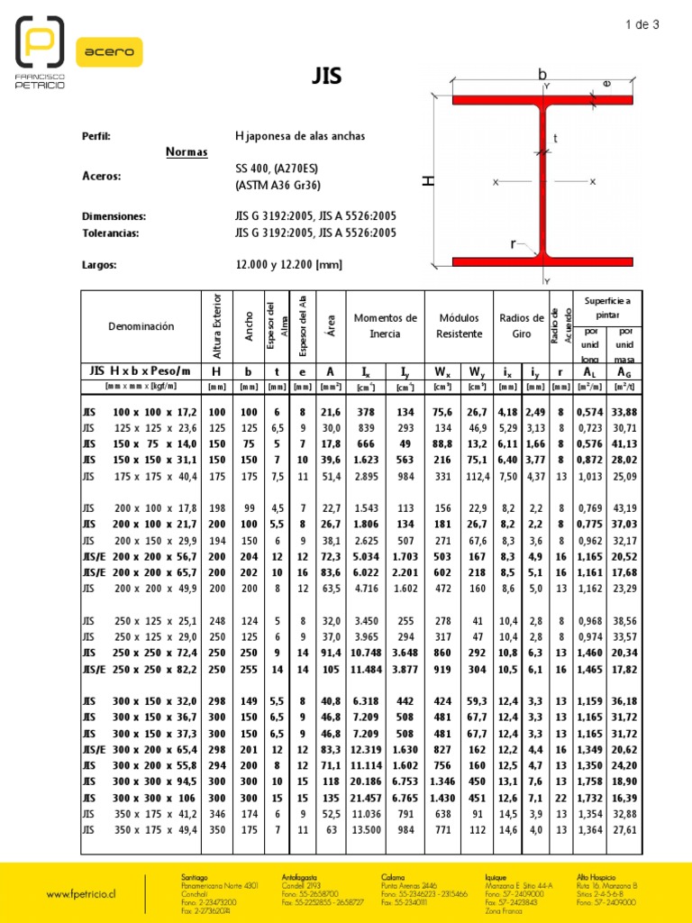 Jis PDF | PDF