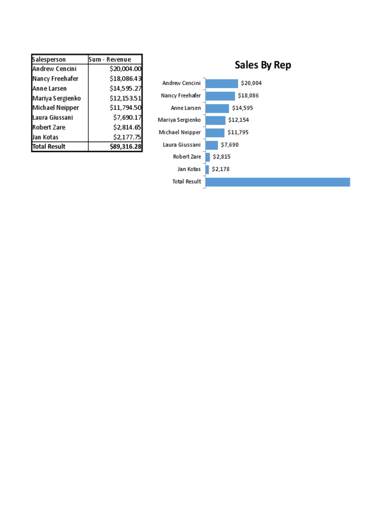 Intro To Pivot Tables Part 2 | PDF | Fruit Preserves | Drink