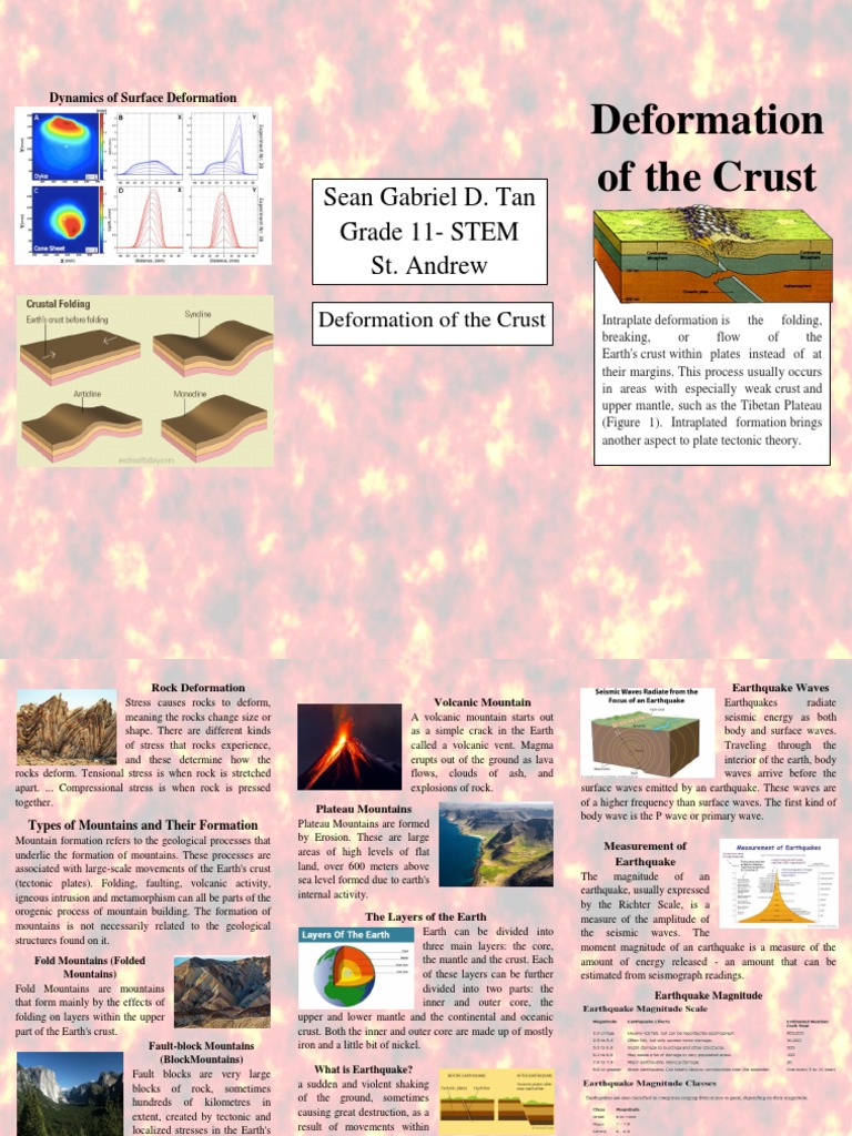 Crustal Deformation Processes Explained | PDF | Earthquakes | Mountains