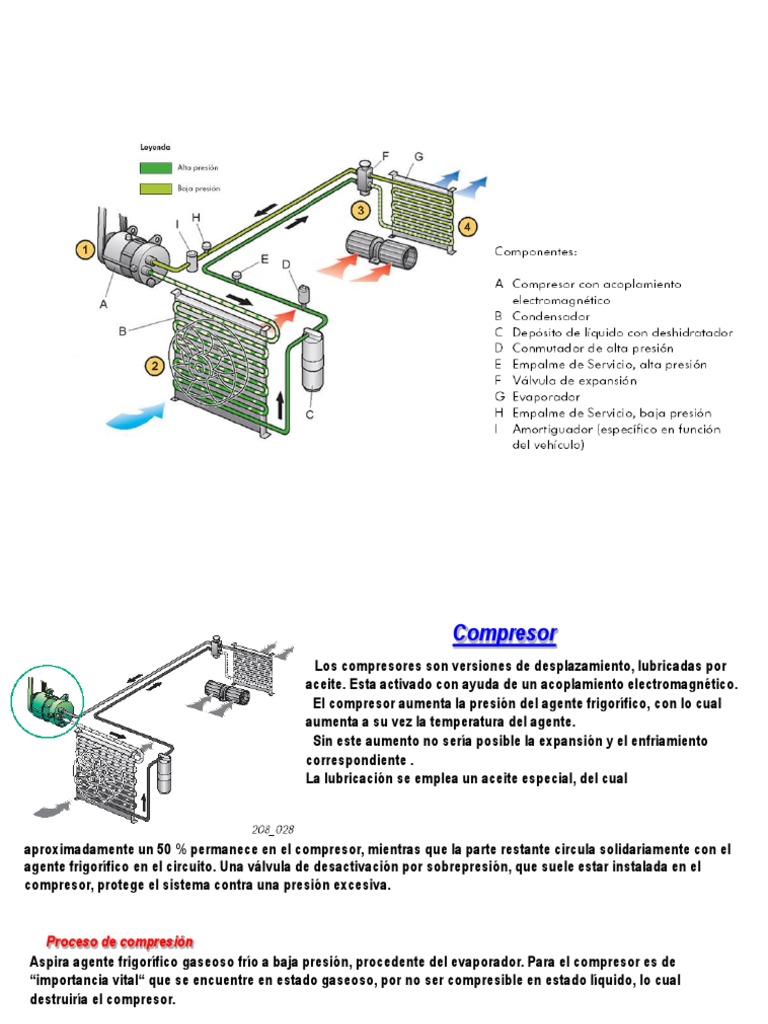 Elementos Del AC | PDF | Presión | Humedad