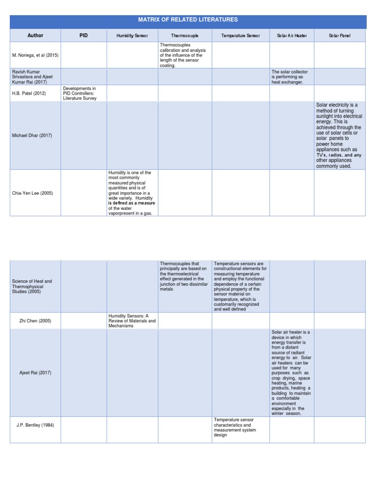 Draft of Matrix of Related Lit | PDF | Hvac | Thermocouple