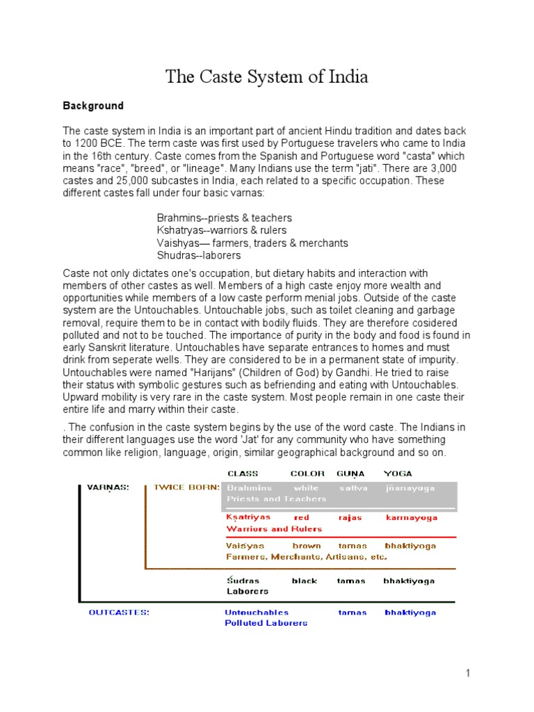 Case Study | PDF | Caste | Dalit