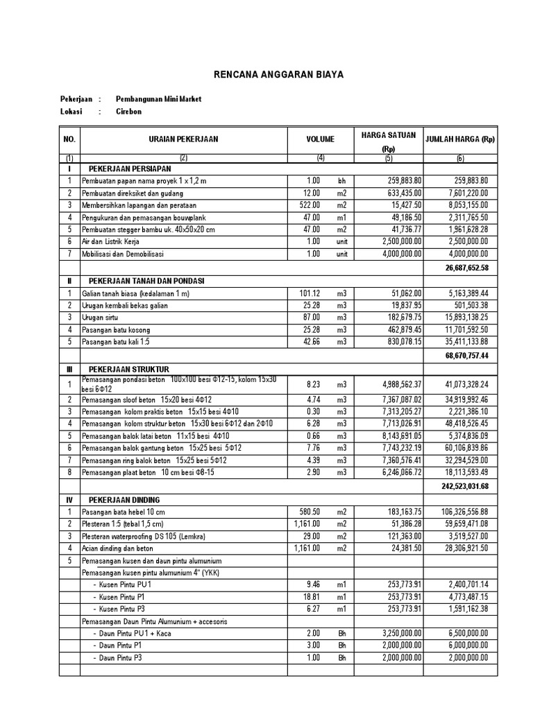 RAB Pembangunan Mini Market Cirebon | PDF