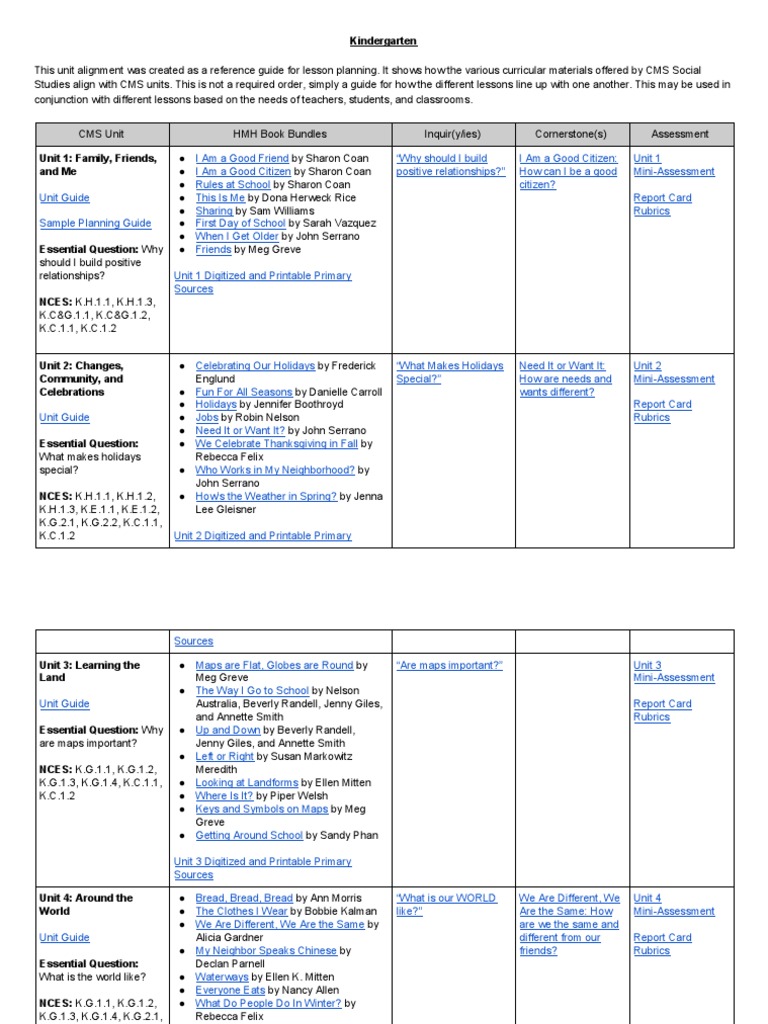Kindergarten Curriculum Planning Guide | PDF | Education Theory ...