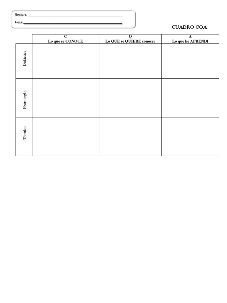 Cuadro CQA: Estrategia y Ejemplos | PDF | Crecimiento personal y ...