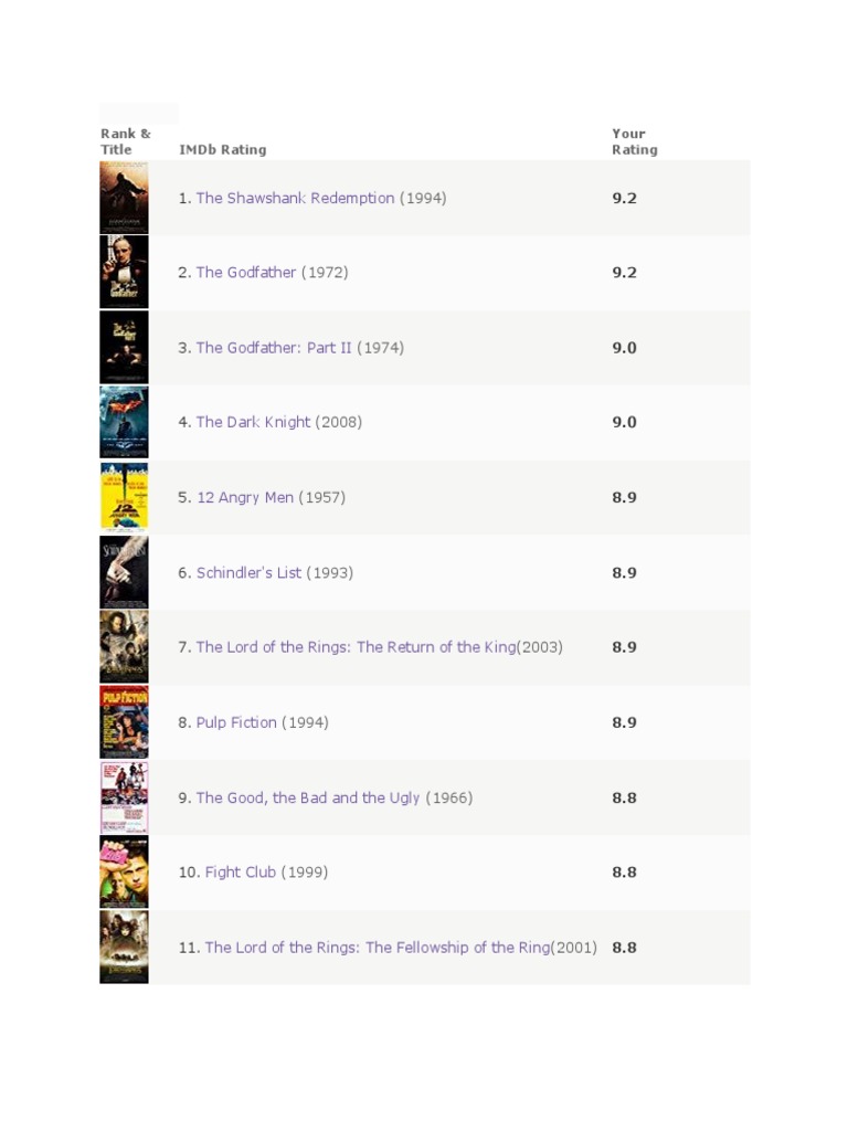 Rank & Title Imdb Rating Your Rating | PDF | Young Adult