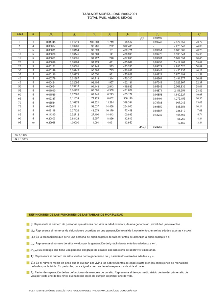 Tabla de Mortalidad | PDF | Métodos de búsqueda | Ciencia actuarial
