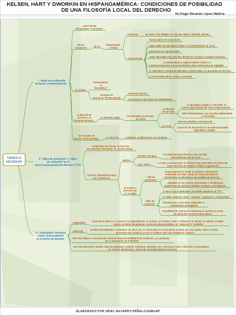 Filosofía Del Derecho - Mapa Conceptual. Kelsen, Hart y Dworkin en ...
