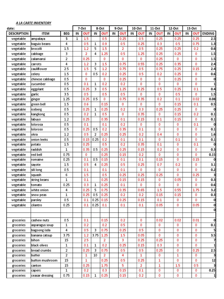 Daily Inventory Sheet | PDF | Drink | Vegetables