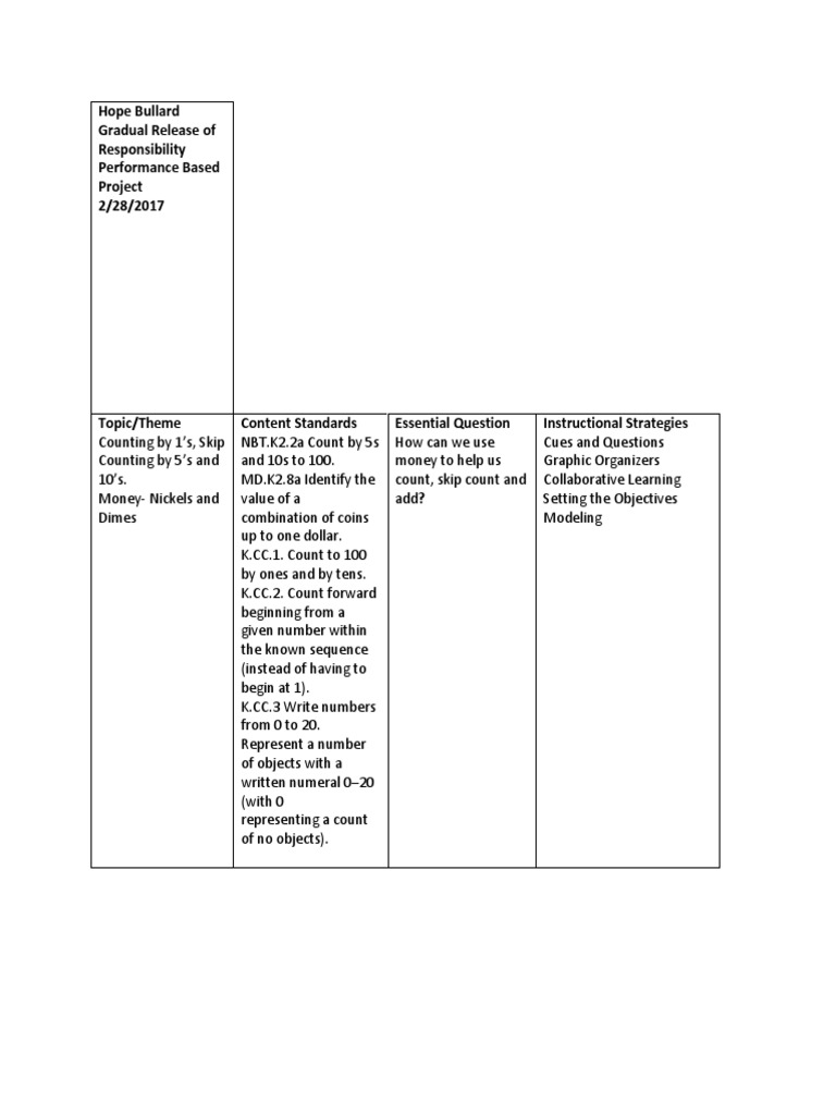 Gradual Release Lesson | PDF | Education Theory | Learning