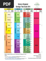 Stratigraphic Correlation Chart: Core Laboratories, Calgary | PDF ...