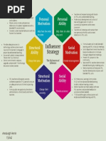 Teaching Internship Book | PDF | Educational Technology | Learning