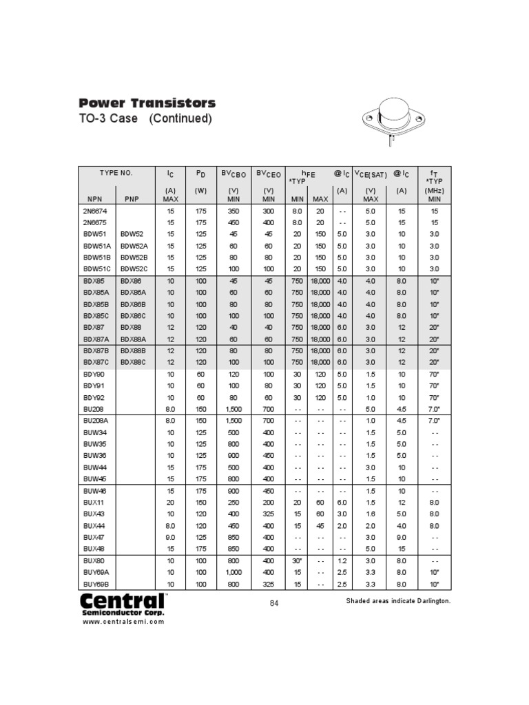Power Transistors TO-3 Case (Continued) | PDF | Bipolar Junction ...
