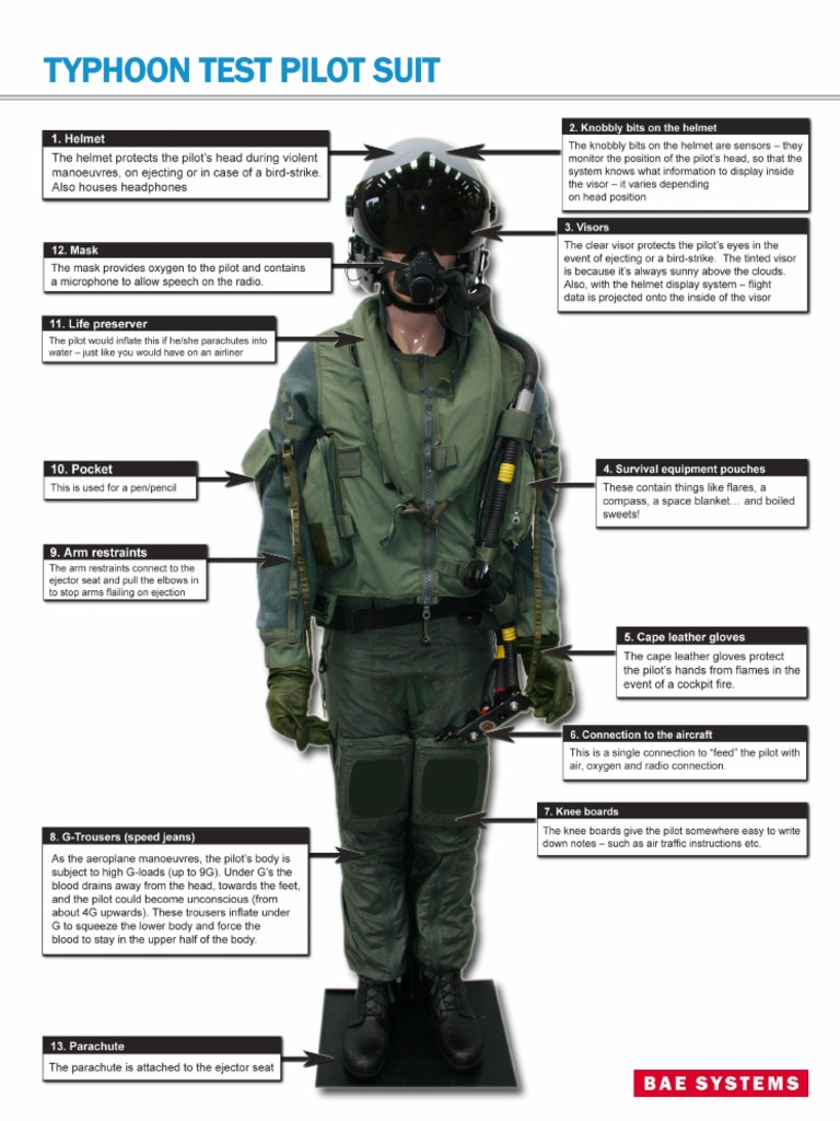 Typhoon Test Pilot Suit | PDF