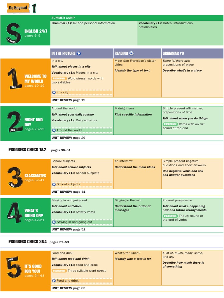 Go Beyond Scope and Sequence | PDF | Vocabulary | Speech