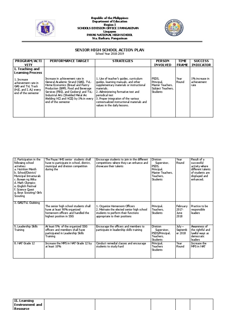 Shs Annual Implementation Plan 2018-2019 | PDF | Teachers | Educational Technology