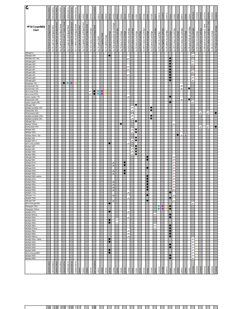HP Inkjet Compatibility Chart | PDF | Computer Companies Of The United ...