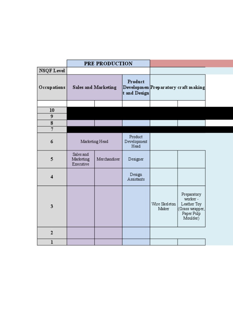 Occupational Mapping - Handicraft | PDF | Grinding (Abrasive Cutting ...