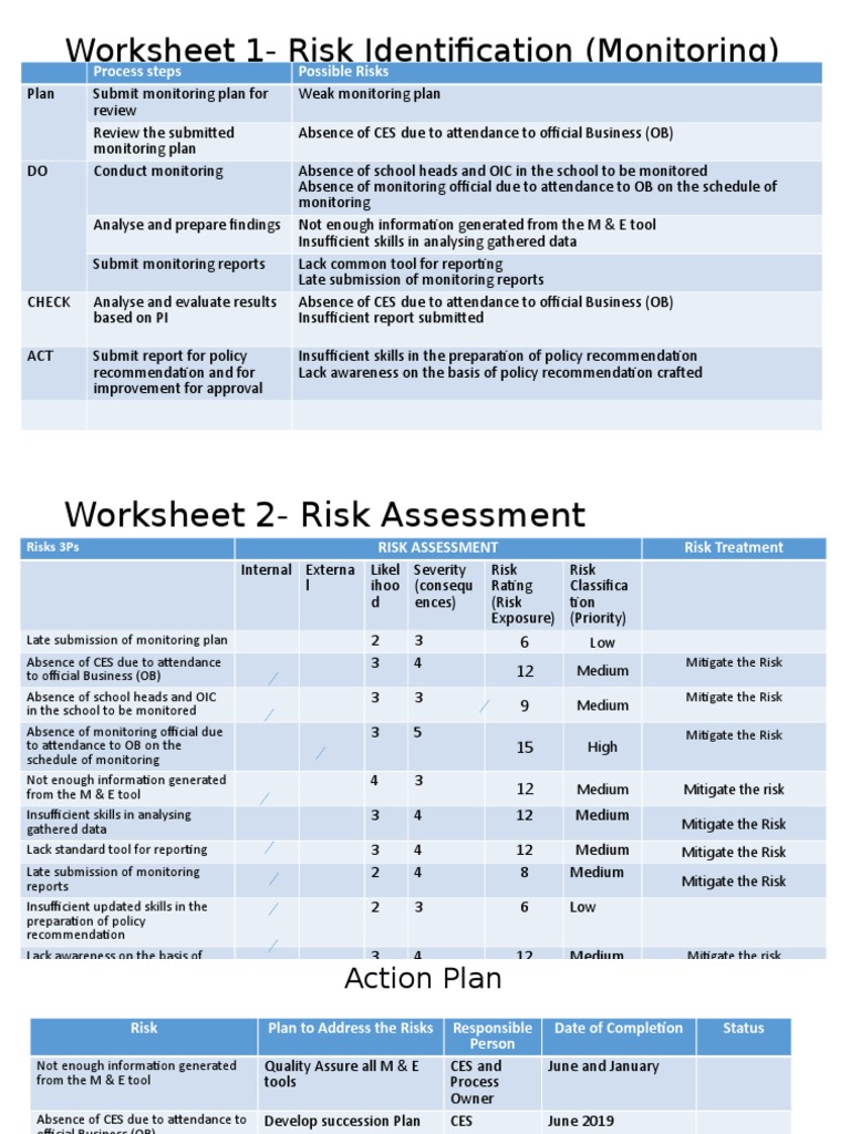 Worksheet 1-Risk Identification (Monitoring) : Process Steps Possible ...