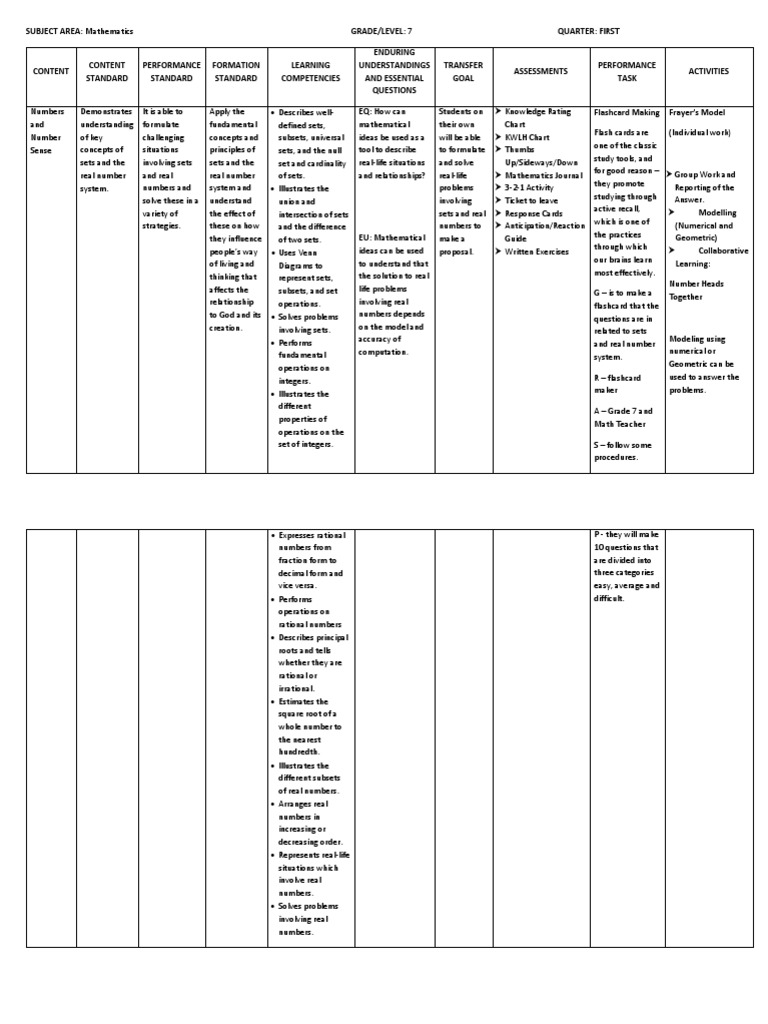 Curriculum Map | PDF | Inequality (Mathematics) | Equations