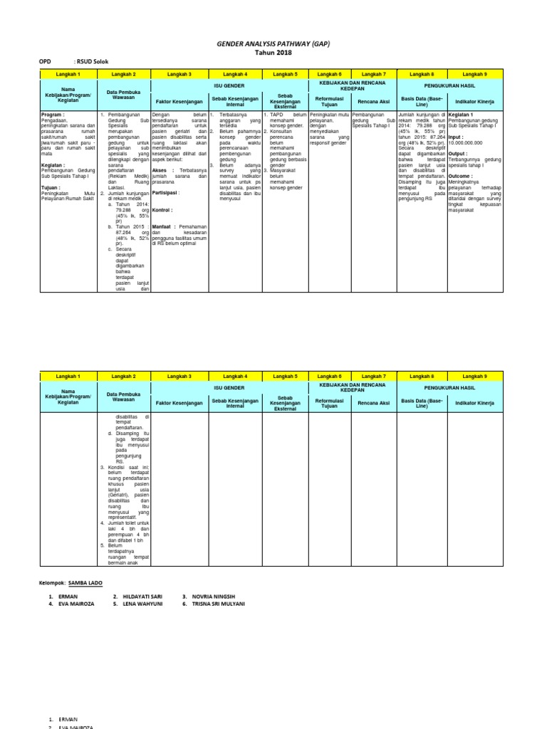 Gender Analysis Pathway Kelompok Sambalado Pdf 4214