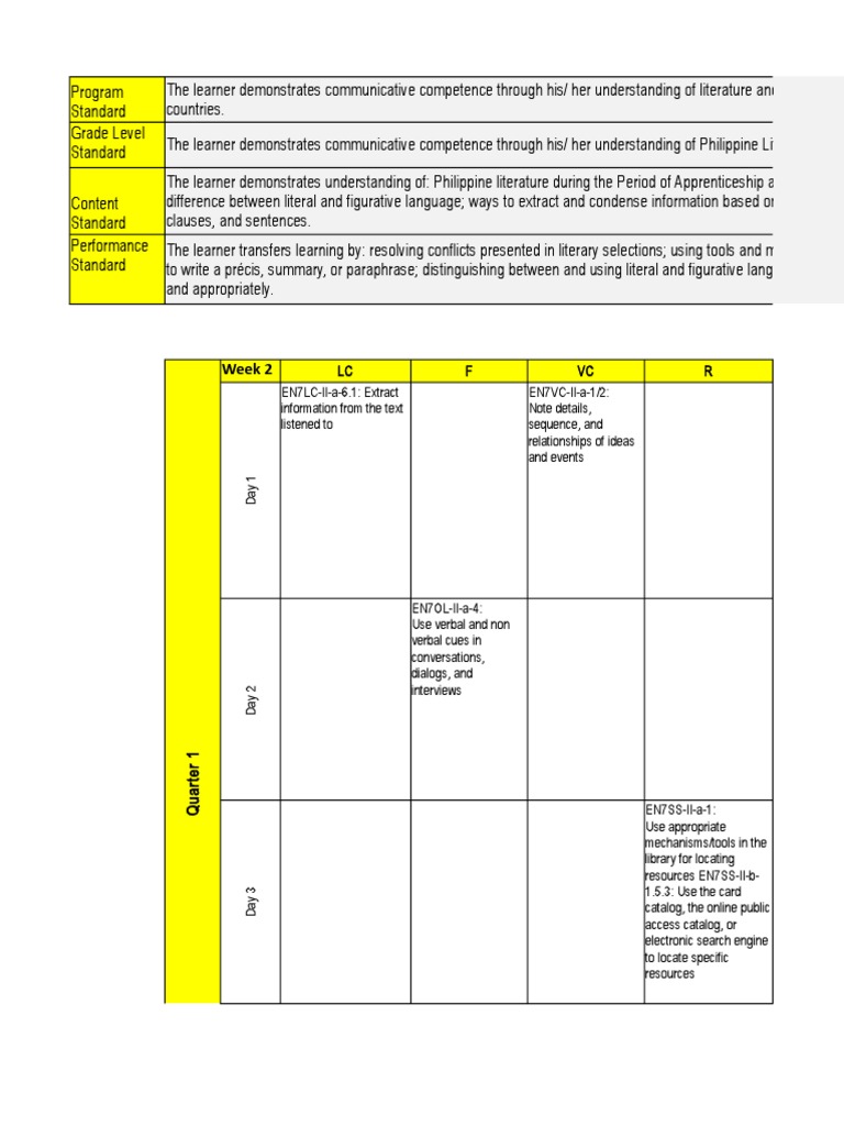 2nd Quarter Grade 7 | PDF | Nonverbal Communication | Learning