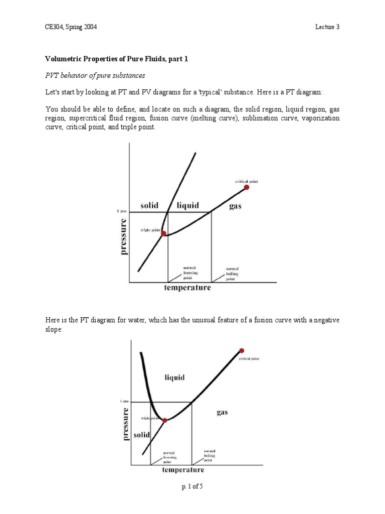 PVT Behavior of Pure Substances | PDF | Phase Diagram | Phase (Matter)