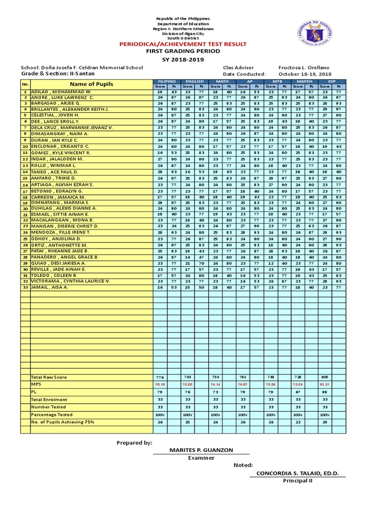 Periodical/Achievement Test Result: First Grading Period SY 2018-2019 | PDF