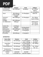 Dosis Obat Puyer | PDF