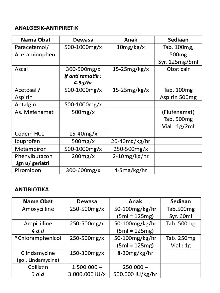 Dosis Obat | PDF