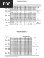 Tabla Factor de Simultaneidad | PDF