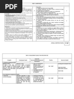 Core Behavioral Competencies Updated | PDF | Goal | Competence (Human ...